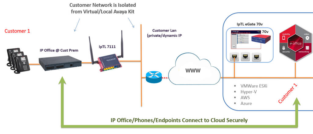 Ethernet Extender, LAN Extension, and Bridged VPN over any Internet ...