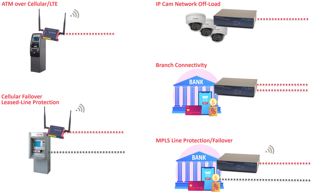 Solutions for Banking and ATM - IP Technology Labs