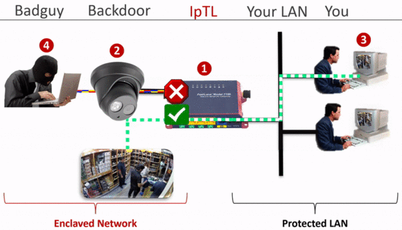 IP Technology Labs Awarded Patent Enabling Penetrative Connectivity through NATs, Firewalls ...