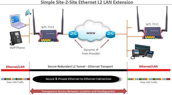 Easy Remote Access Tunneling/VPN & Security for IP Cameras, Access ... Easy Remote Access Tunneling/VPN & Security for IP Cameras, Access ...