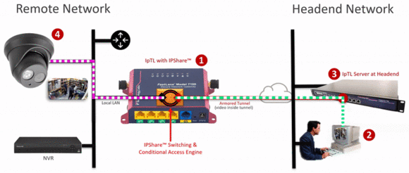 SolutionsInAction Archives - IP Technology Labs