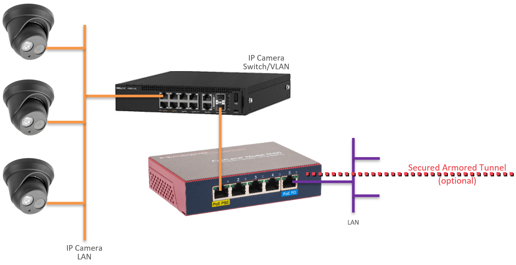 IP Camera CCTV Security & Privacy - IP Technology Labs