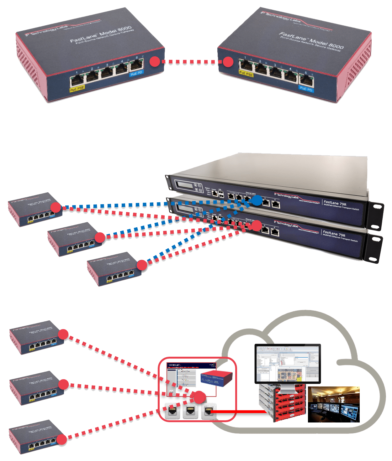 IP Camera CCTV Integration Options - IP Technology Labs