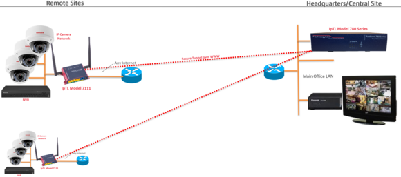 Model 780 Series Secure Remote Access Gateway with Performance, Field ...