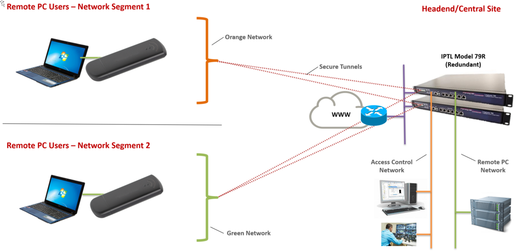 Why to Buy IpTL - IP Technology Labs