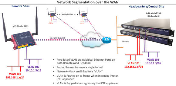 Model 79R Series Secure Remote Access Appliance Multipath Transport ...