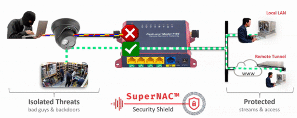 About Us - IP Technology Labs