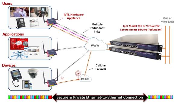 Easy Remote Access Tunneling/VPN & Security for IP Cameras, Access ... Easy Remote Access Tunneling/VPN & Security for IP Cameras, Access ...
