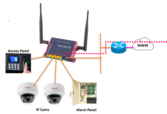 AppliedApplications: IP Camera CCTV Connectivity Reliability ...