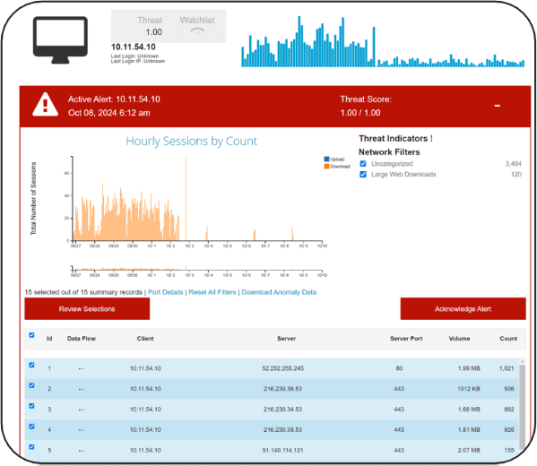 IP Technology Labs - Secure Connectivity Simplified™